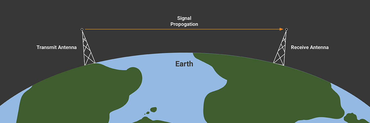 Real World Signal Propagation - What You Need to Know – Channel Master