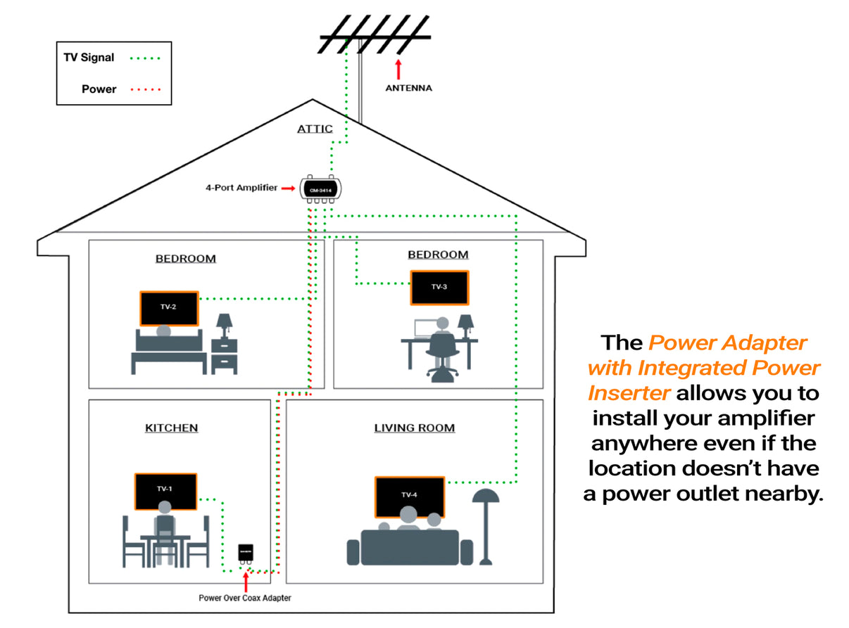 Power Adapter with Integrated power inserter for TV Signal Amplifiers ...