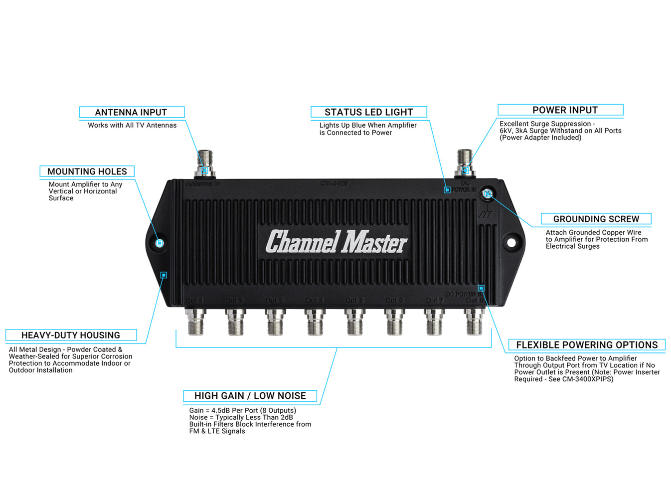 TV Antenna Booster 8 – Channel Master
