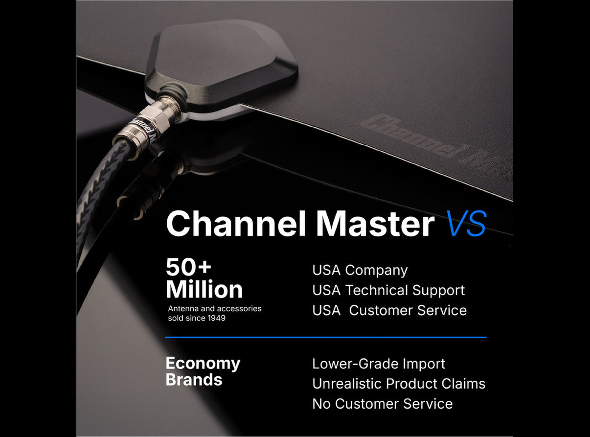 FLATenna - Indoor TV Antenna | Channel Master
